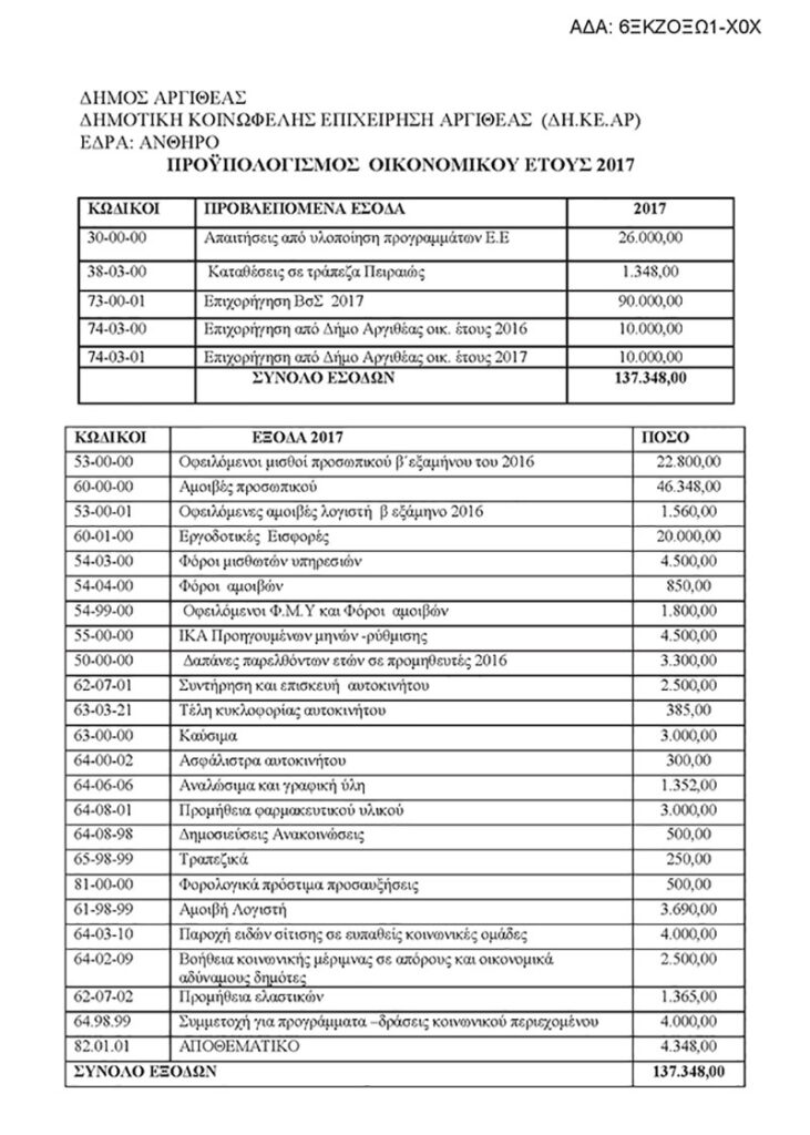 ΔΗΜΟΤΙΚΗ ΚΟΙΝΩΦΕΛΗΣ ΕΠΙΧΕΙΡΗΣΗ ΑΡΓΙΘΕΑΣ (ΔΗ.Κ.Ε.ΑΡ): ΠΡΟΫΠΟΛΟΓΙΣΜΟΣ ...