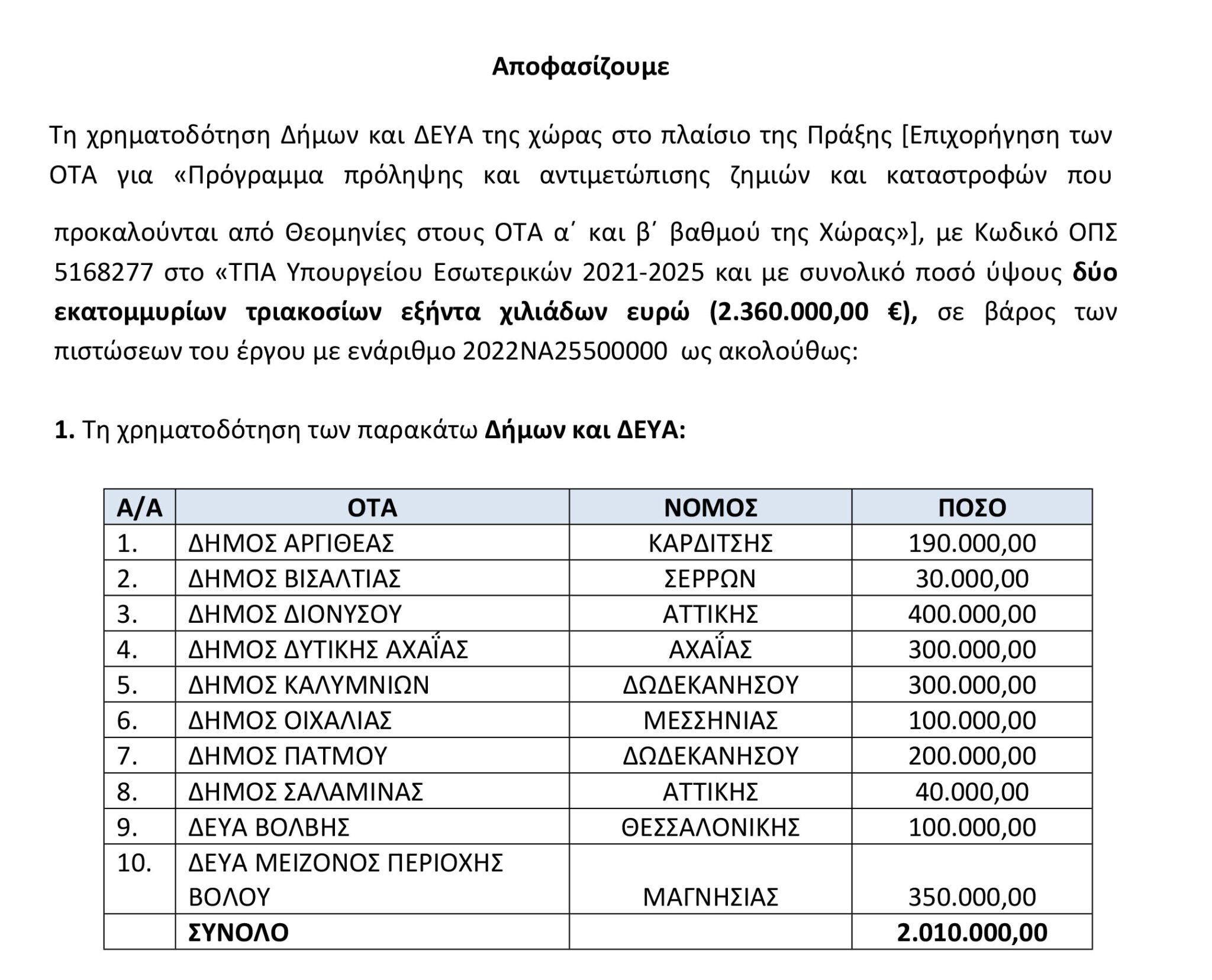 Έκτακτη χρηματοδότηση 190.000 ευρώ από το ΥΠ.ΕΣ. για το Δήμο Αργιθέας ...